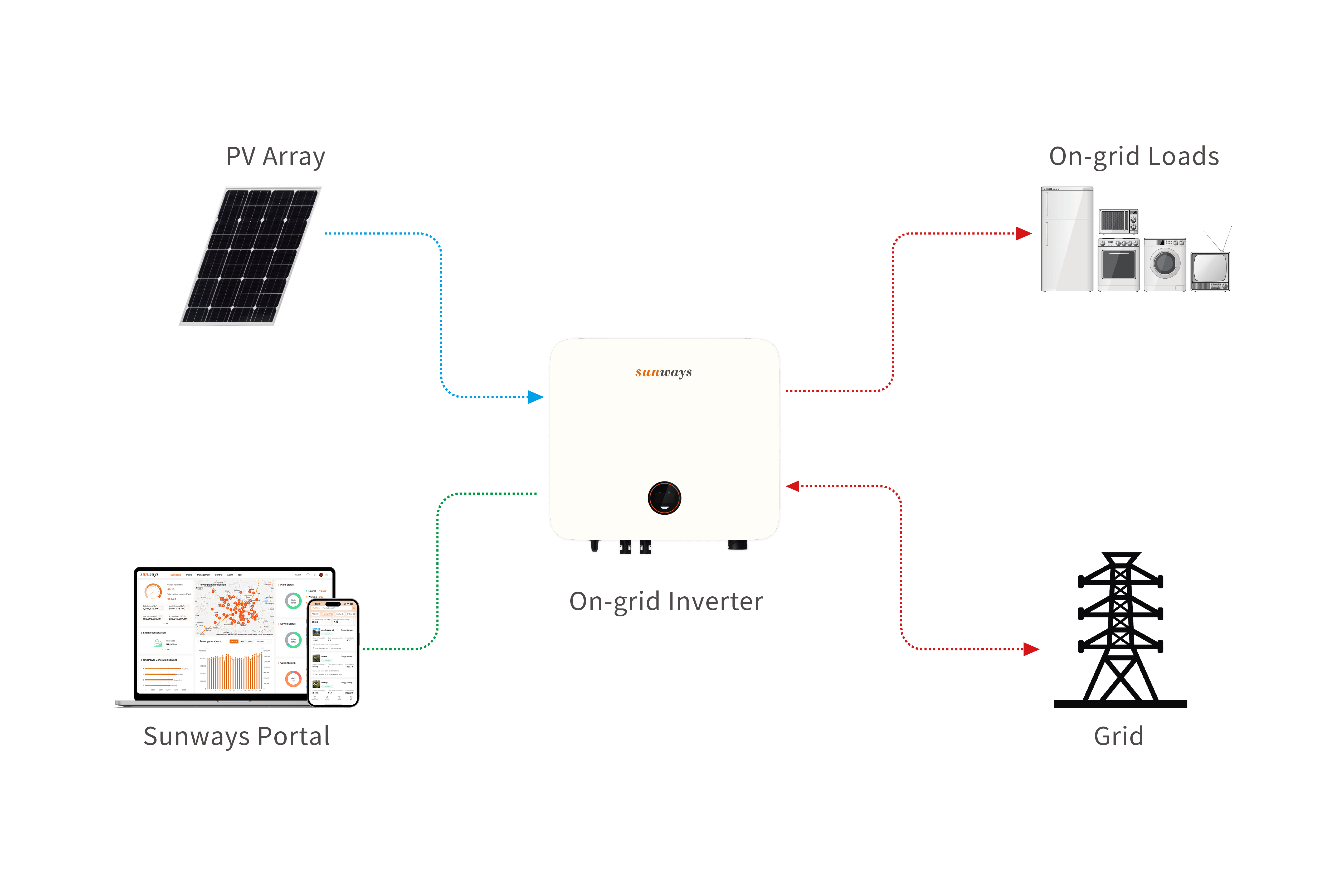 Sunways | Solar Inverter | Official